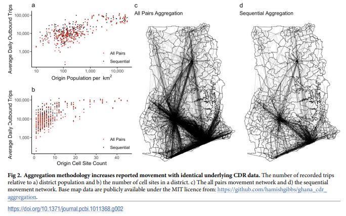 Call detail record aggregation methodology impacts infectious disease ...